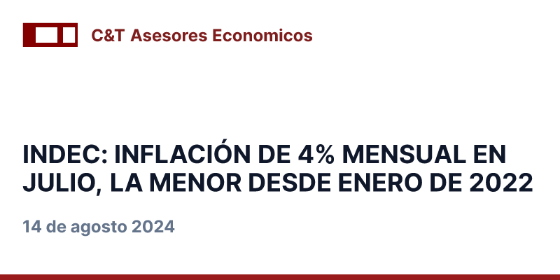 INDEC: INFLACIÓN DE 4% MENSUAL EN JULIO, LA MENOR DESDE ENERO DE 2022 ...